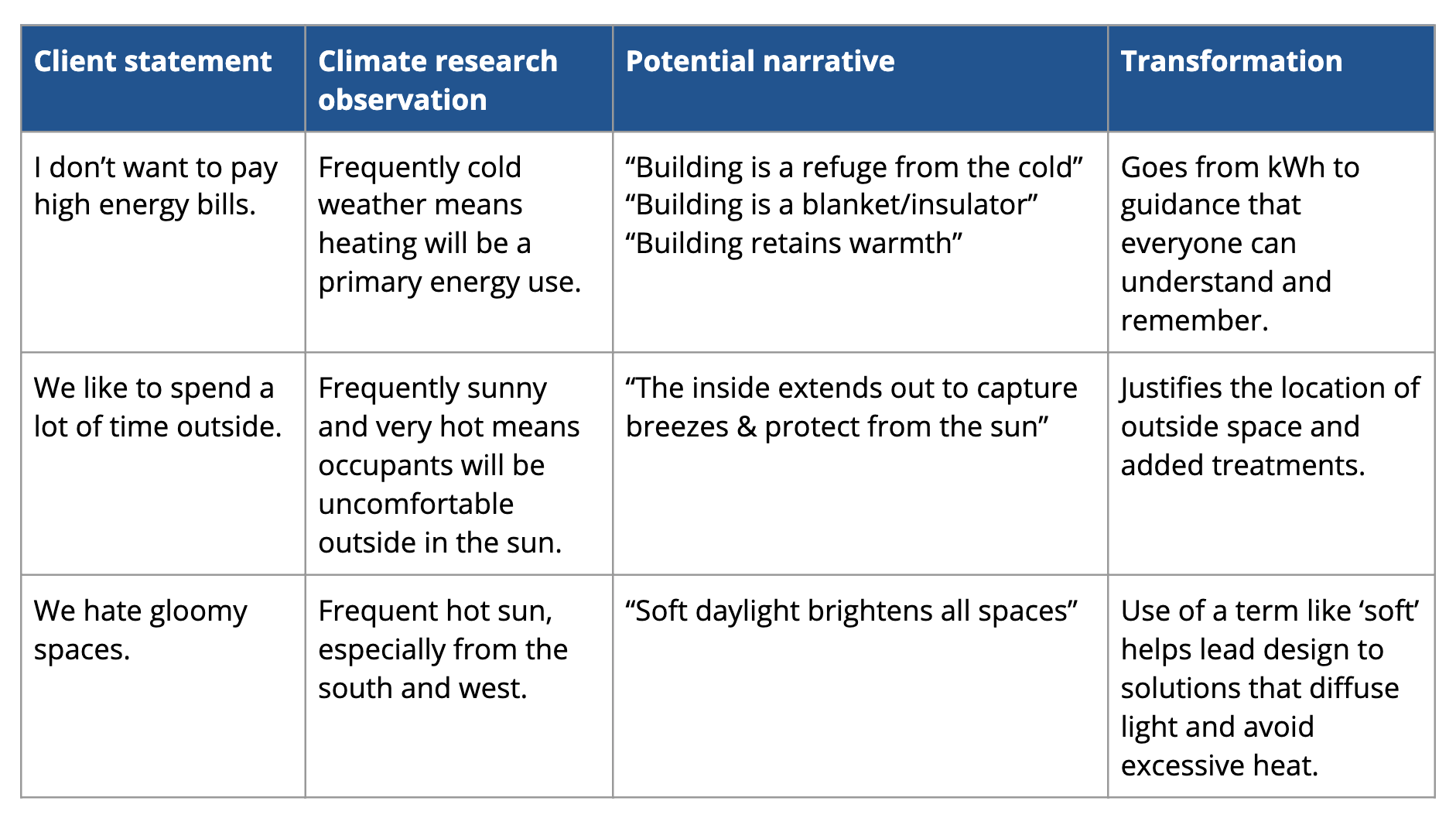 How Strong Design Narratives Lead to Great Designs - Elmtec Sketchup